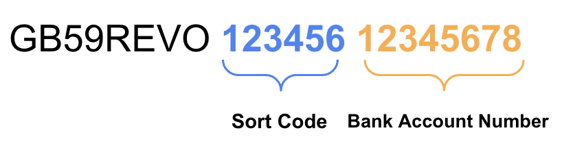 Revolut LTD (London, UK) - Adding Bank Details